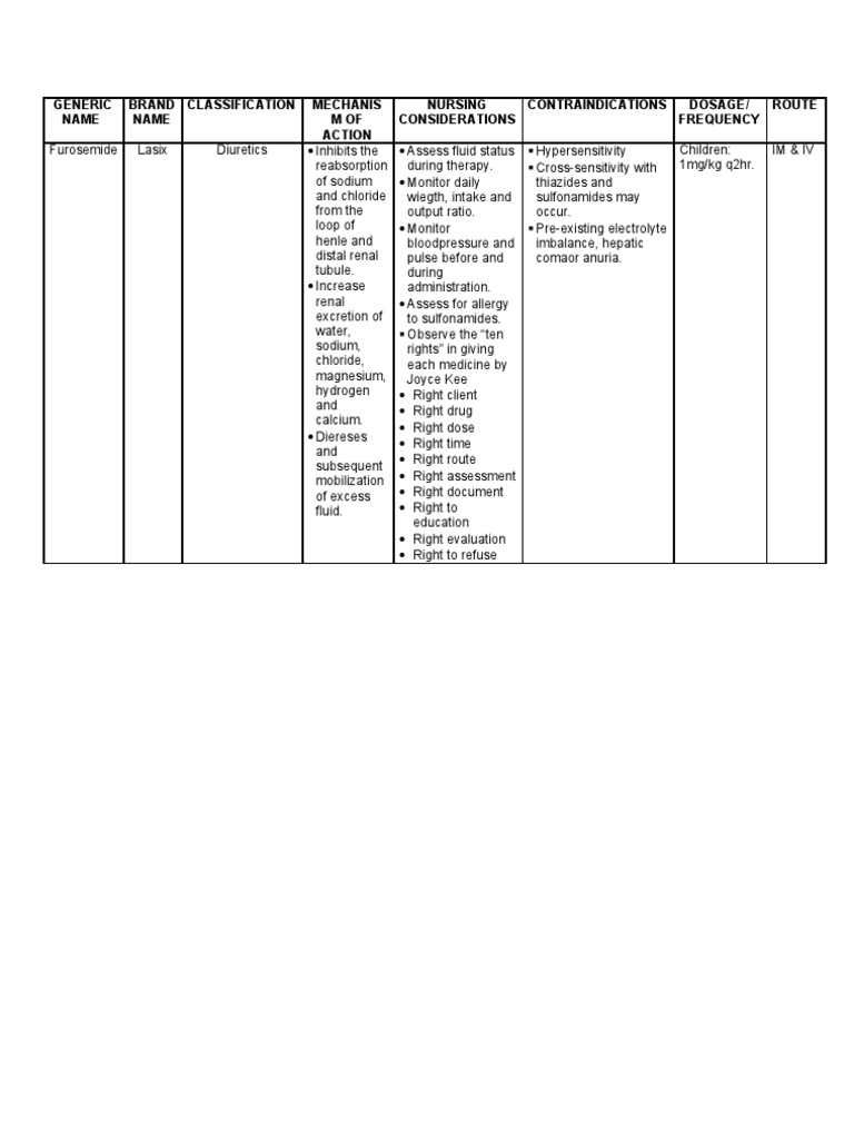 Drug Study FUROSEMIDE (Eugene San) | PDF | Drugs | Pharmacology