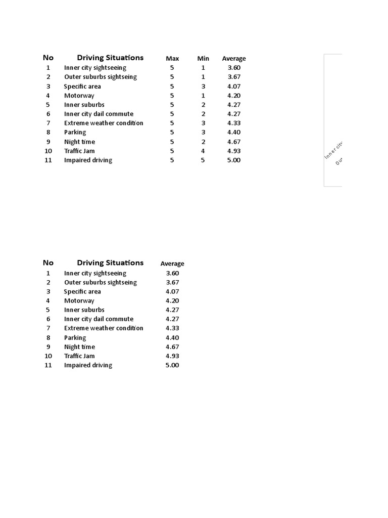 Preference of Driving Mode | PDF | Road Transport | Transport Safety