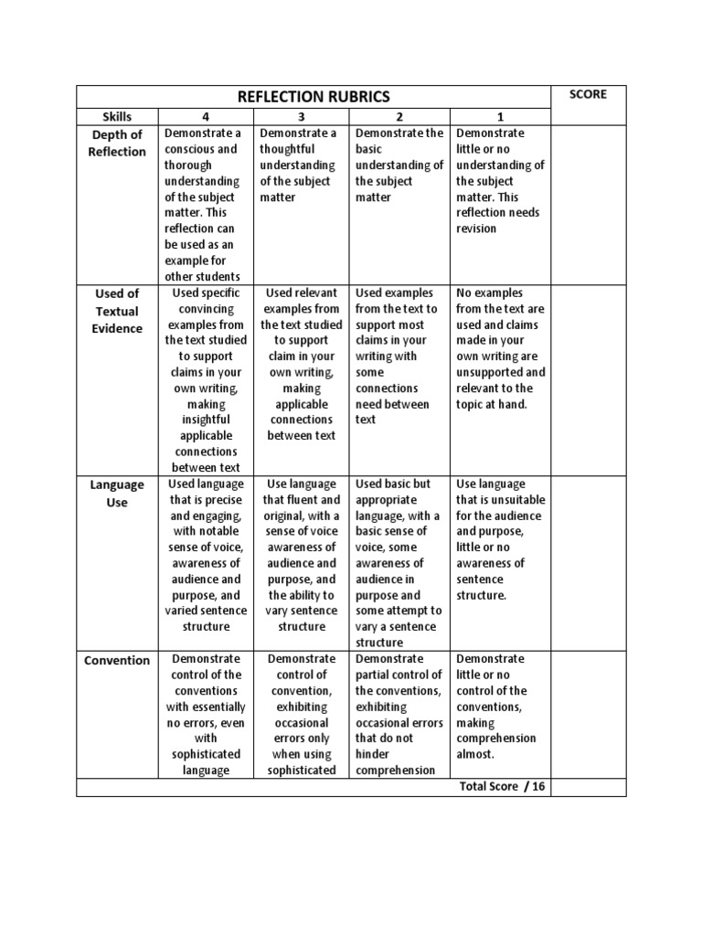 Rubrics Reflection | PDF | Rubric (Academic) | Understanding