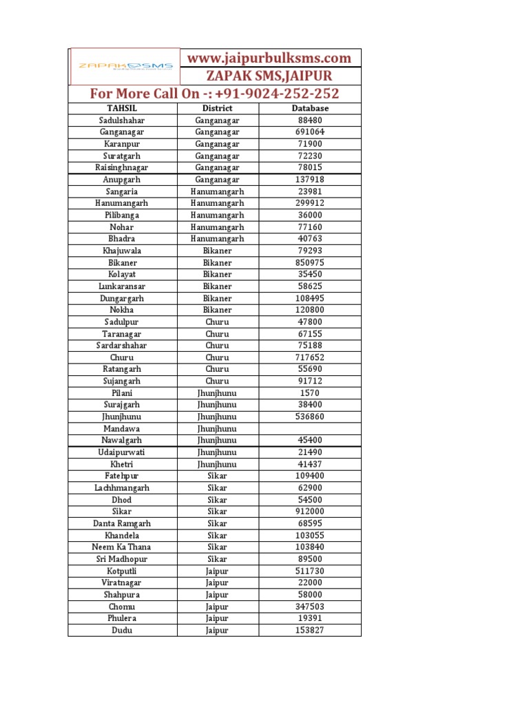 Rajasthan Vidhan Sabha List New | PDF