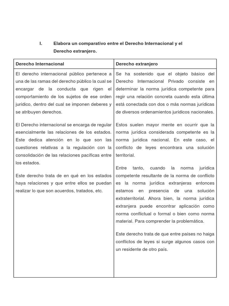 Derecho Comparado | Descargar gratis PDF | Ley internacional | Justicia