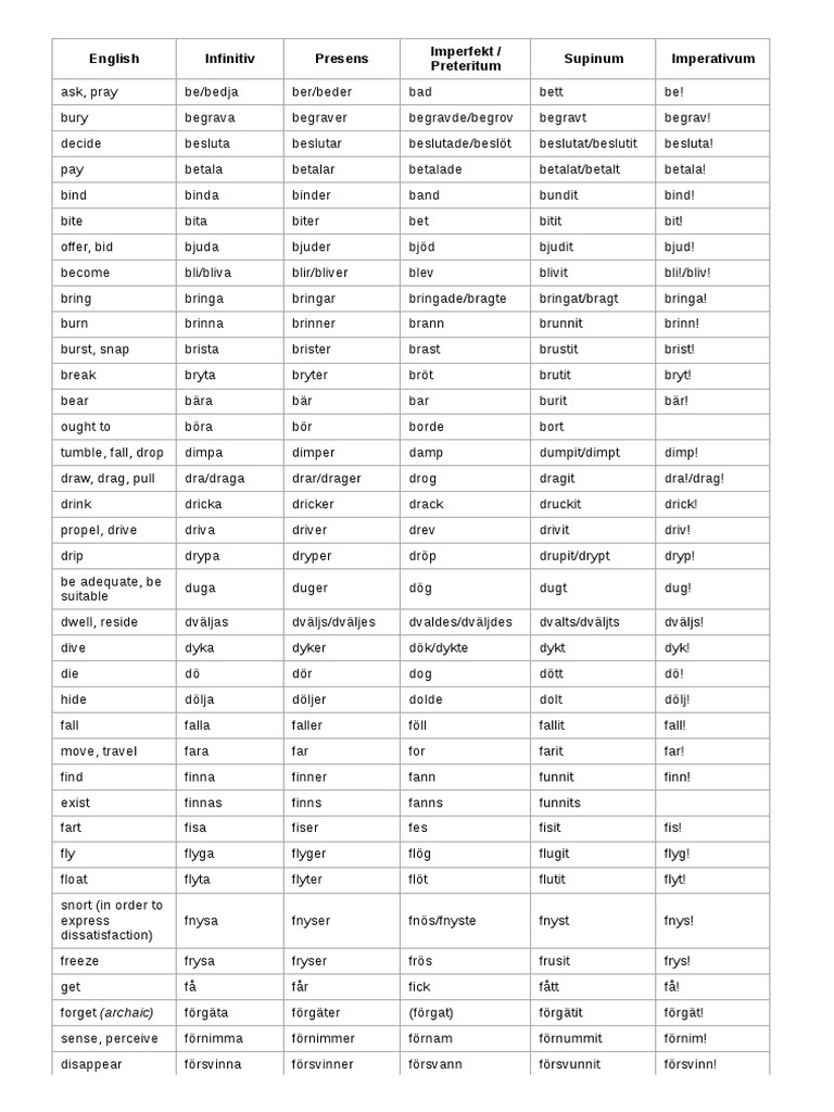 Swedish Verb Conjugation Guide | PDF | Language Arts & Discipline ...