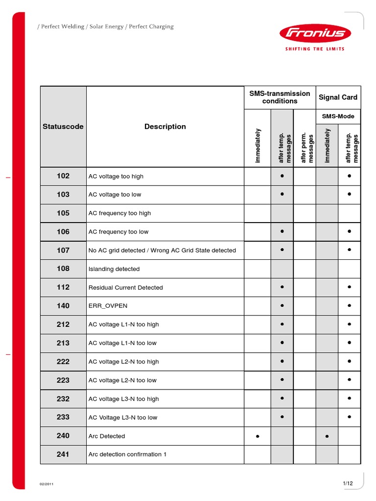 Analysis of SMS Signal Codes for an Off-Grid Inverter | PDF | Flash ...