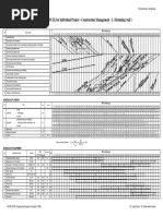 RSPM Scoring Key and Response Sheet | PDF | Tests | Intelligence Quotient