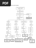 Pathway Hipertensi | PDF
