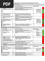 APST | PDF | Teachers | Learning