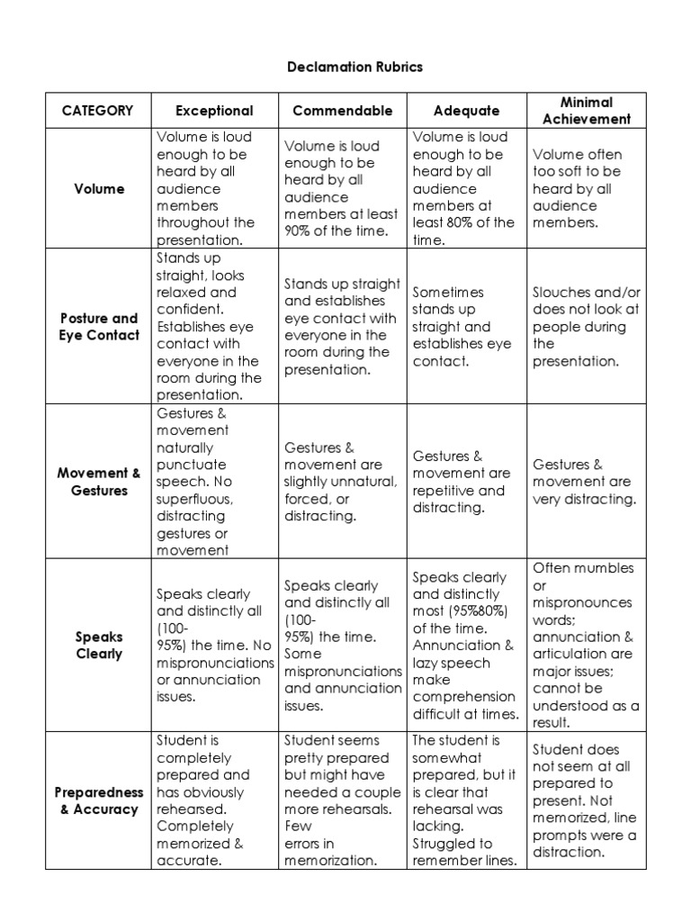Declamation Rubrics: Grading Public Speaking Skills | PDF | Gesture ...