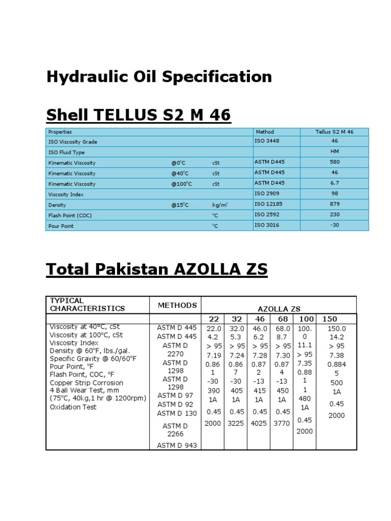 Specifications For Hydraulic Oil | PDF | Viscosity | Soft Matter