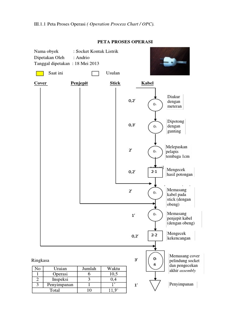 Peta Proses Operasi | PDF