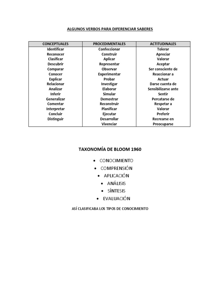 Verbos para Diferenciar Saberes | PDF