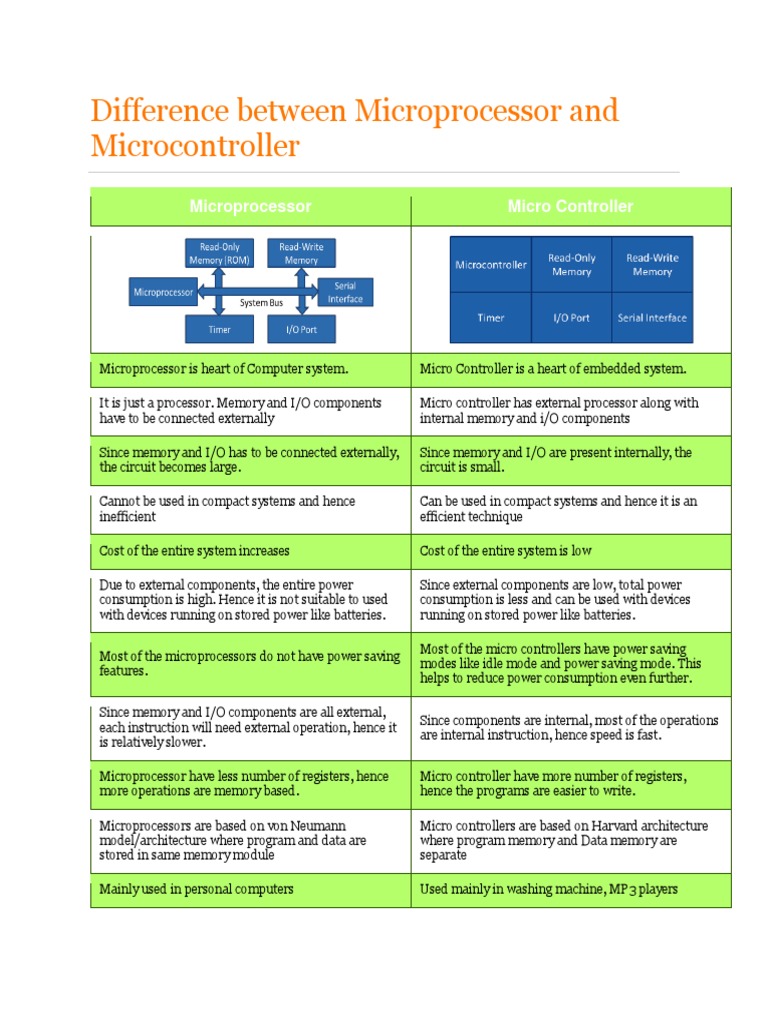 Difference Between Microprocessor and Microcontroller | PDF | Microcontroller | Central ...