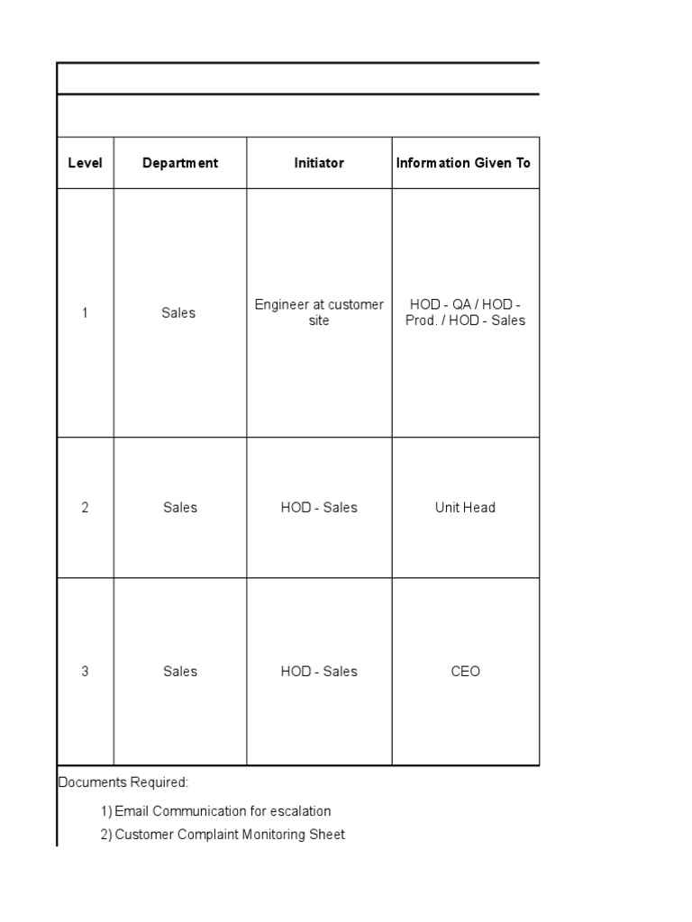 Customer Escalation Matrix Overview | PDF | Business
