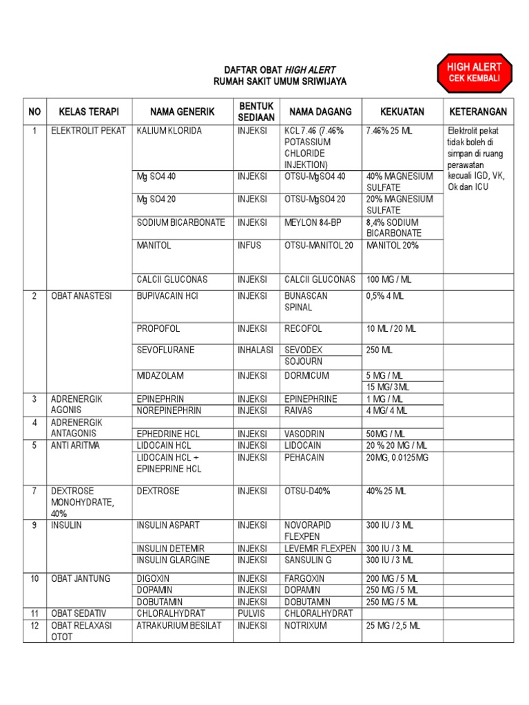 Daftar Obat HAM UMUM Tanpa Tablet | PDF
