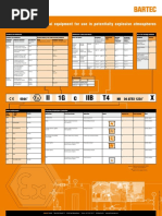 ATEX en Tameson Understanding Atex Labeling | PDF | Chemistry | Gases