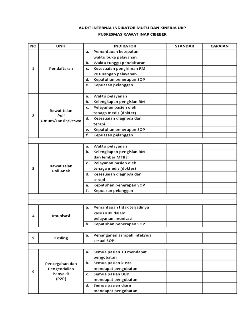 Audit Internal Mutu Puskesmas Cibeber | PDF