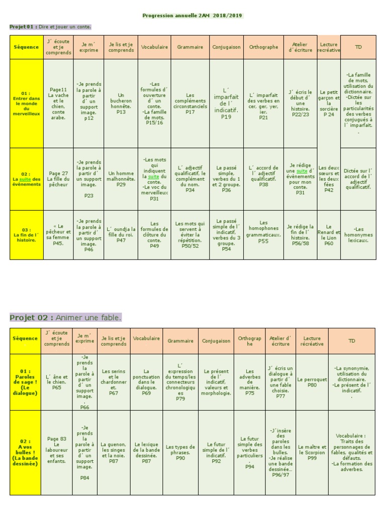 Progression Annuelle 2AM | PDF | Lexique | Verbe