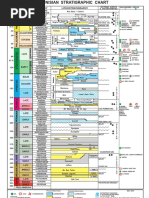 Stratigraphic Correlation Chart: Core Laboratories, Calgary | PDF ...