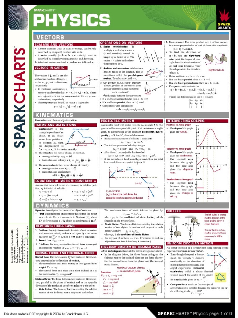 (SparkCharts) Physics PDF | PDF