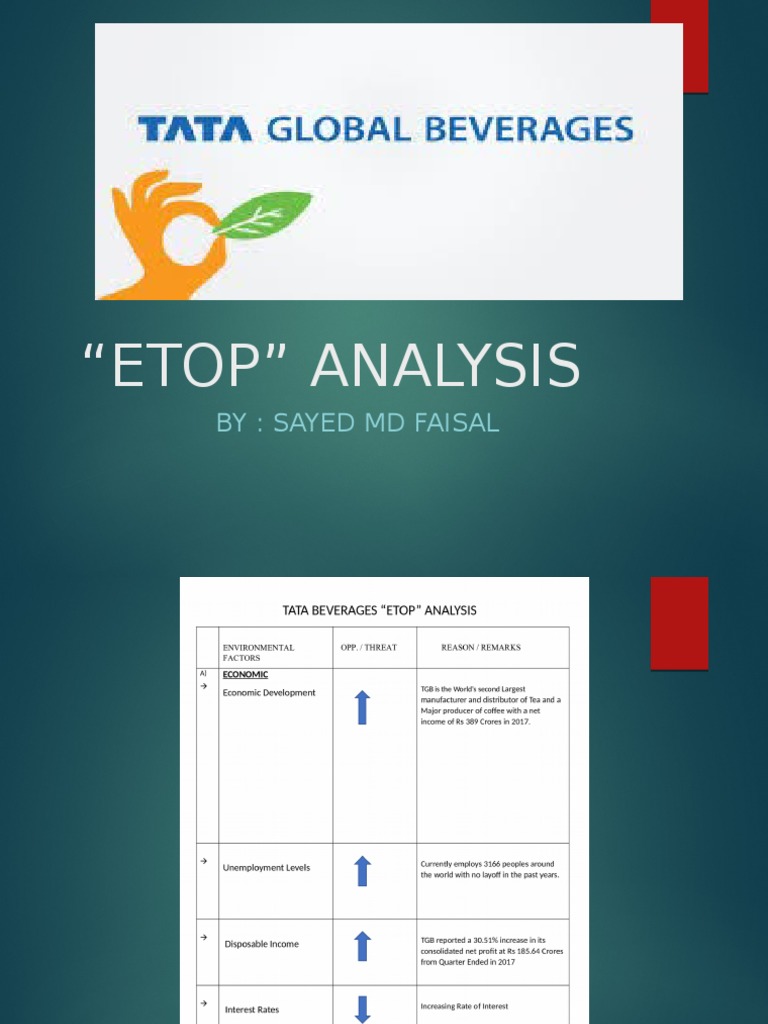 TATA Beverages ETOP Analysis - 002 | PDF