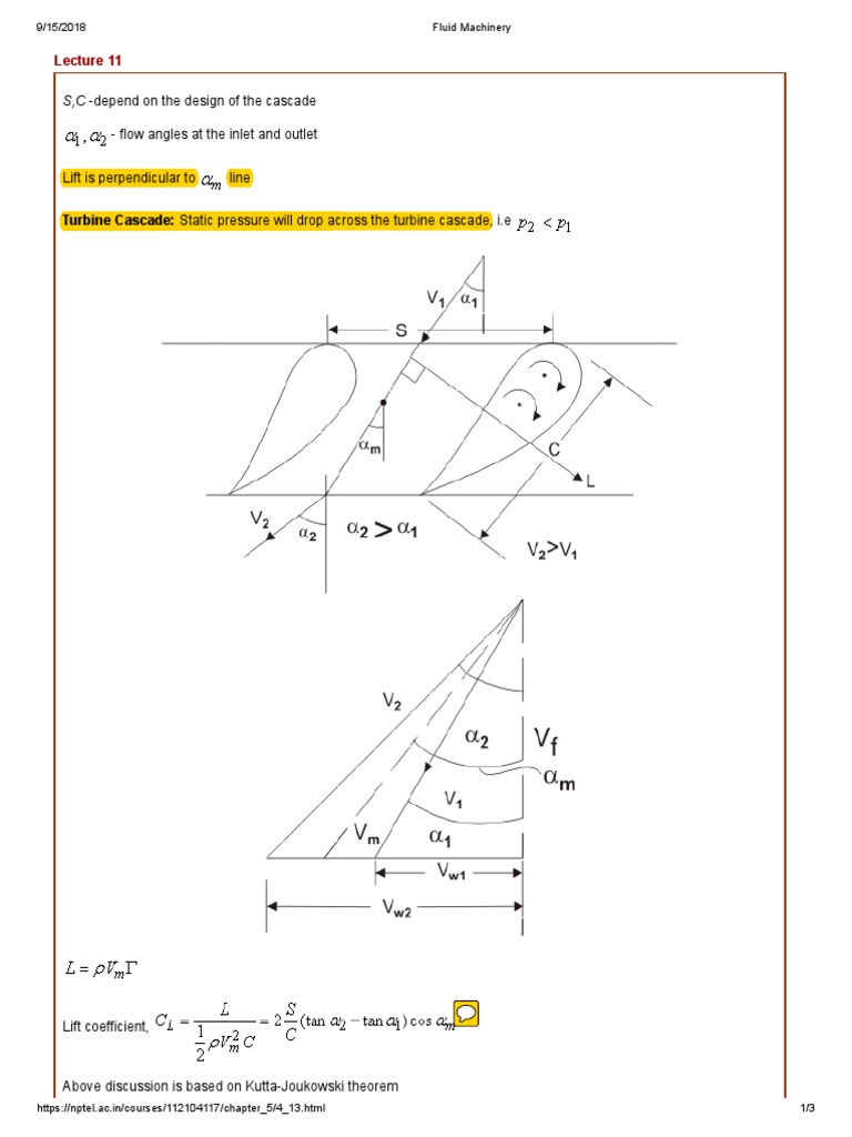 Flow Angles at The Inlet and Outlet Lift Is Perpendicular To Line | PDF
