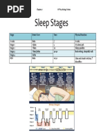 Why We Sleep - Matthew Walker | PDF | Sleep | Rapid Eye Movement Sleep