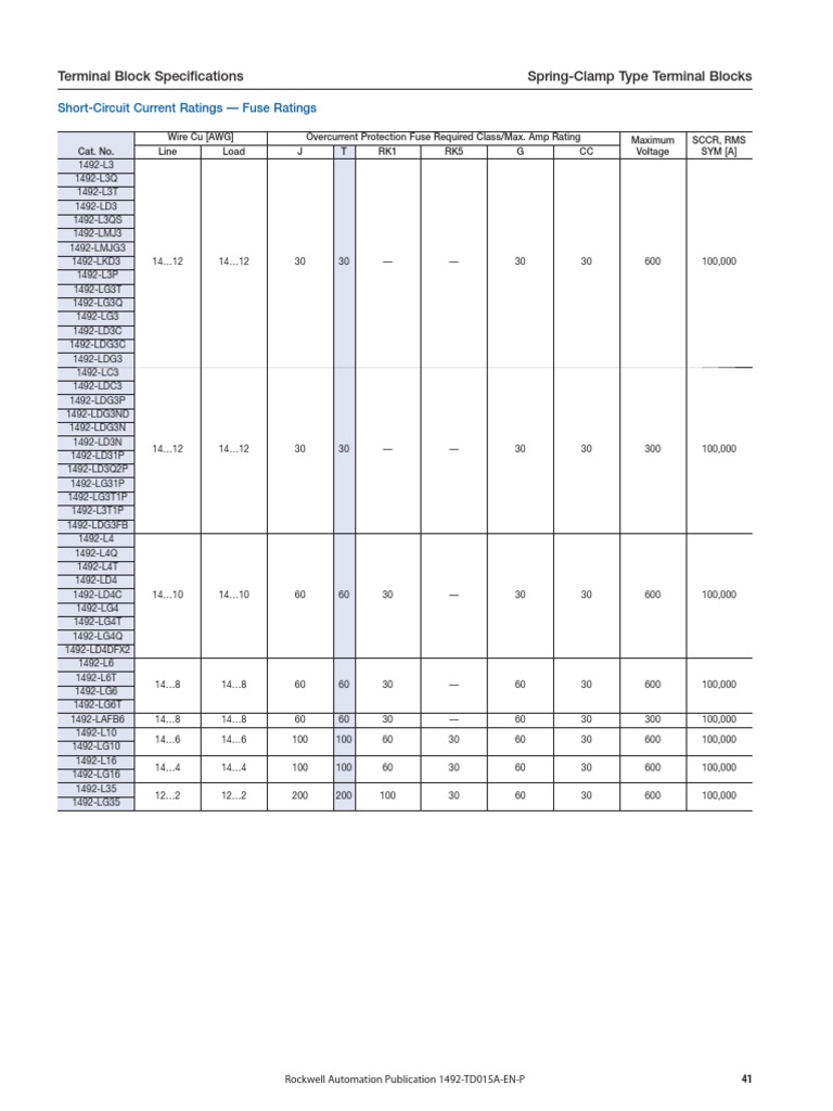 Terminal Block Specifications Spring-Clamp Type Terminal Blocks | PDF