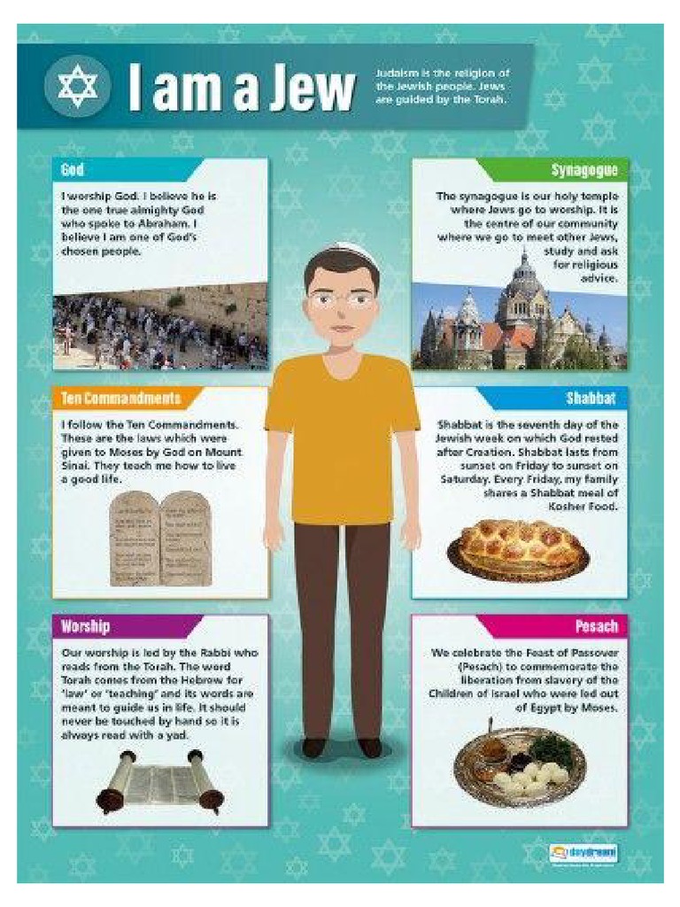 World Religions Posters | PDF