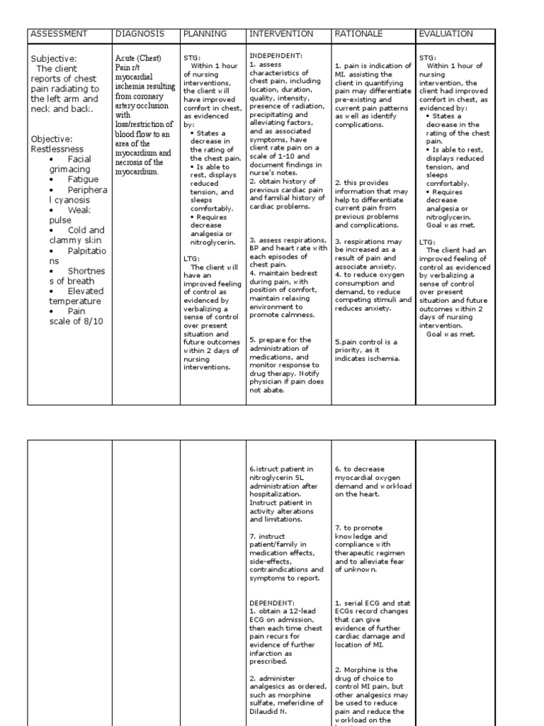 Nursing Care Plan For Myocardial Infarction | PDF | Pain | Myocardial Infarction