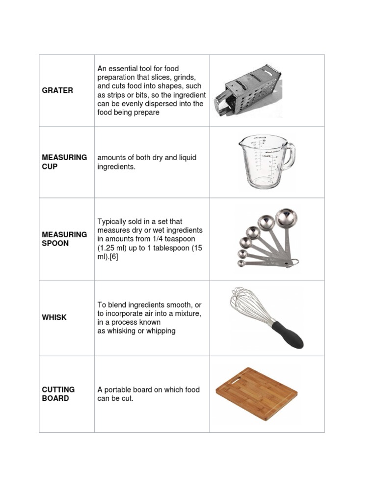 1 | PDF | Spoon | Kitchen Utensil