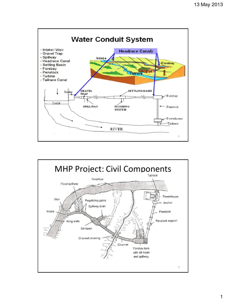 Design of MHP System | PDF | River | Flood