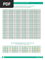 Midland Brick Coursing Chart | PDF | Brick | Masonry