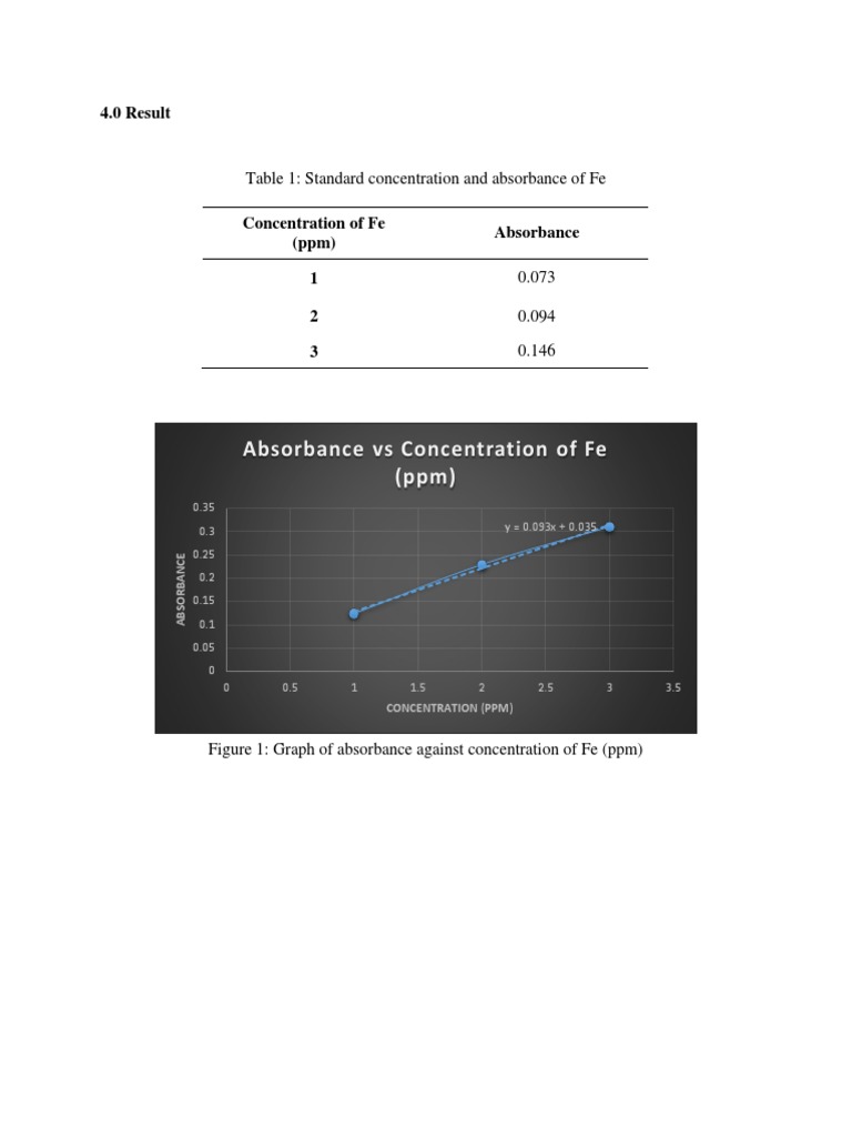 Result & Discussion | PDF | Atomic Absorption Spectroscopy | Arsenic