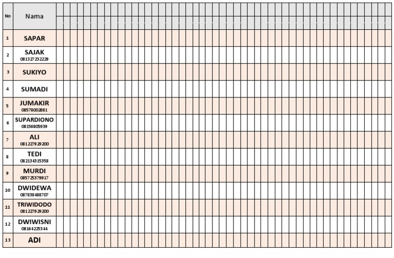 Absen Ronda Bisa Diedit | PDF