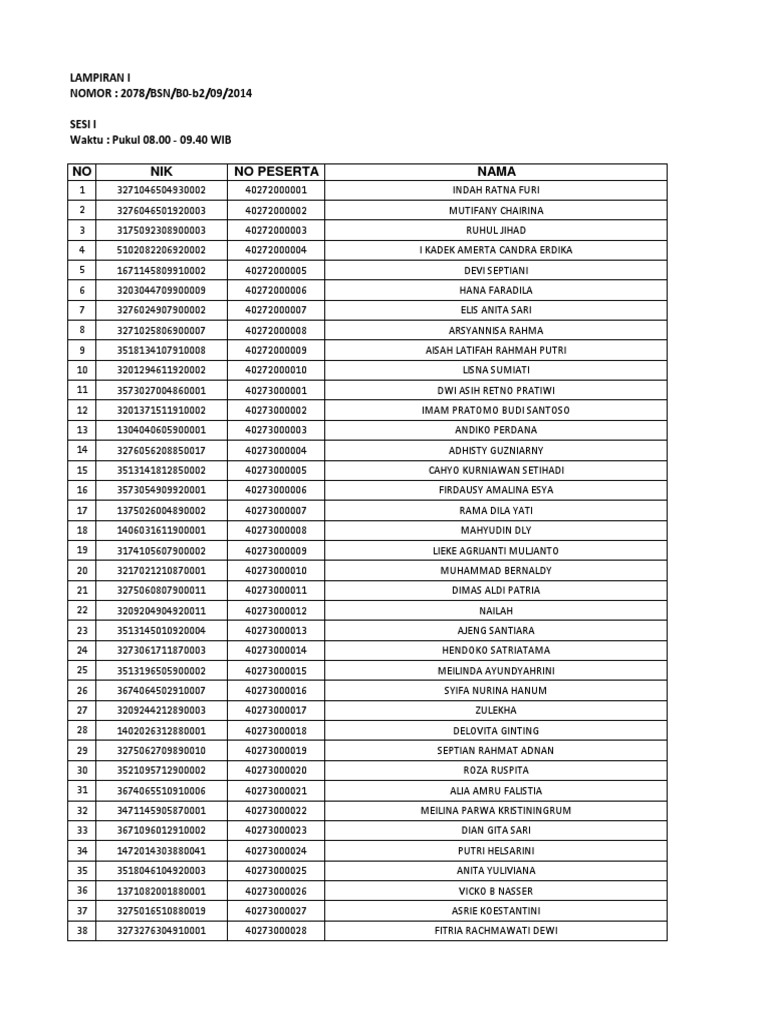 Lampiran I Daftar Nama Peserta Dan Jadwal TKD1 PDF | PDF Lampiran I Daftar Nama Peserta Dan Jadwal TKD1 PDF | PDF