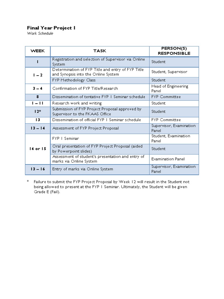 Fyp 1 Work Schedule Uthm | PDF | Behavior Modification | Academia