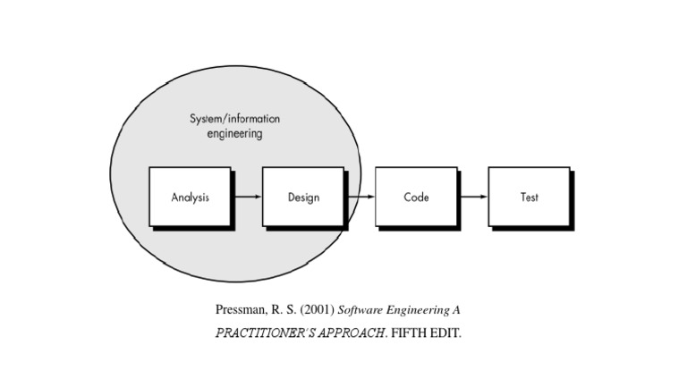 Pressman, R. S. (2001) Software Engineering A: Practitioner'S Approach ...