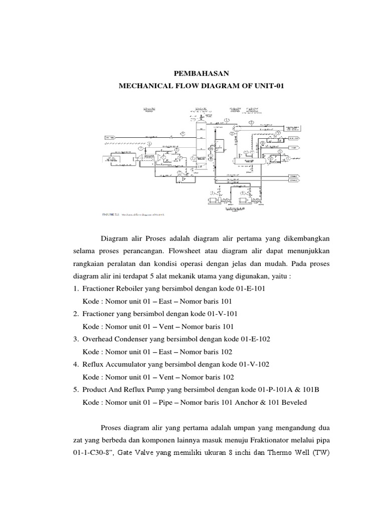 Pembahasan Mechanical Flow Diagram of Unit-01 | PDF
