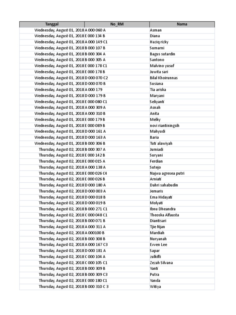 Data Kunjungan Pasien Bulan Ini | PDF
