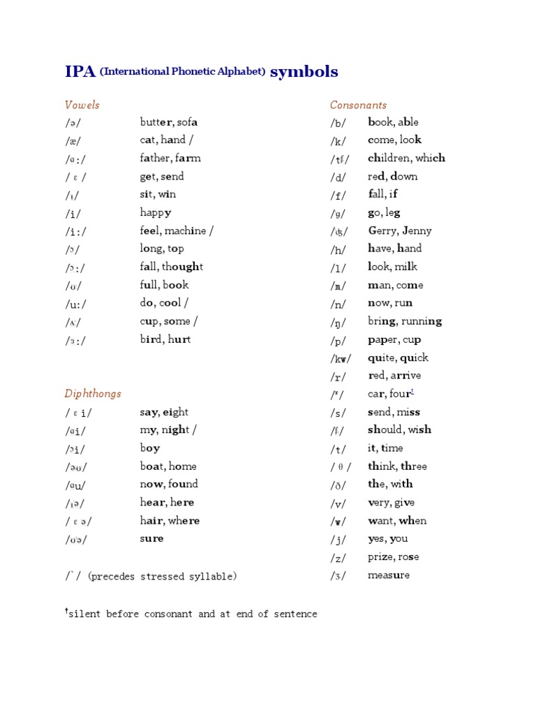 IPA Symbols | PDF