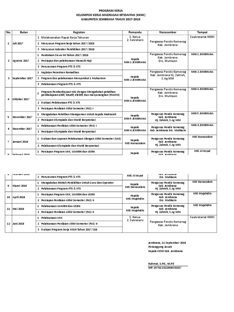 Program Kerja KKMI | PDF