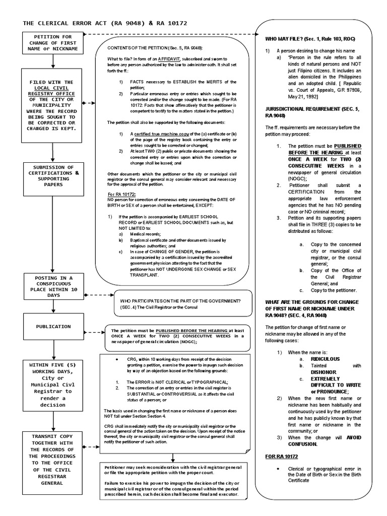 Spec Pro Change of Name Flowchart | PDF | Judgment (Law) | Virtue