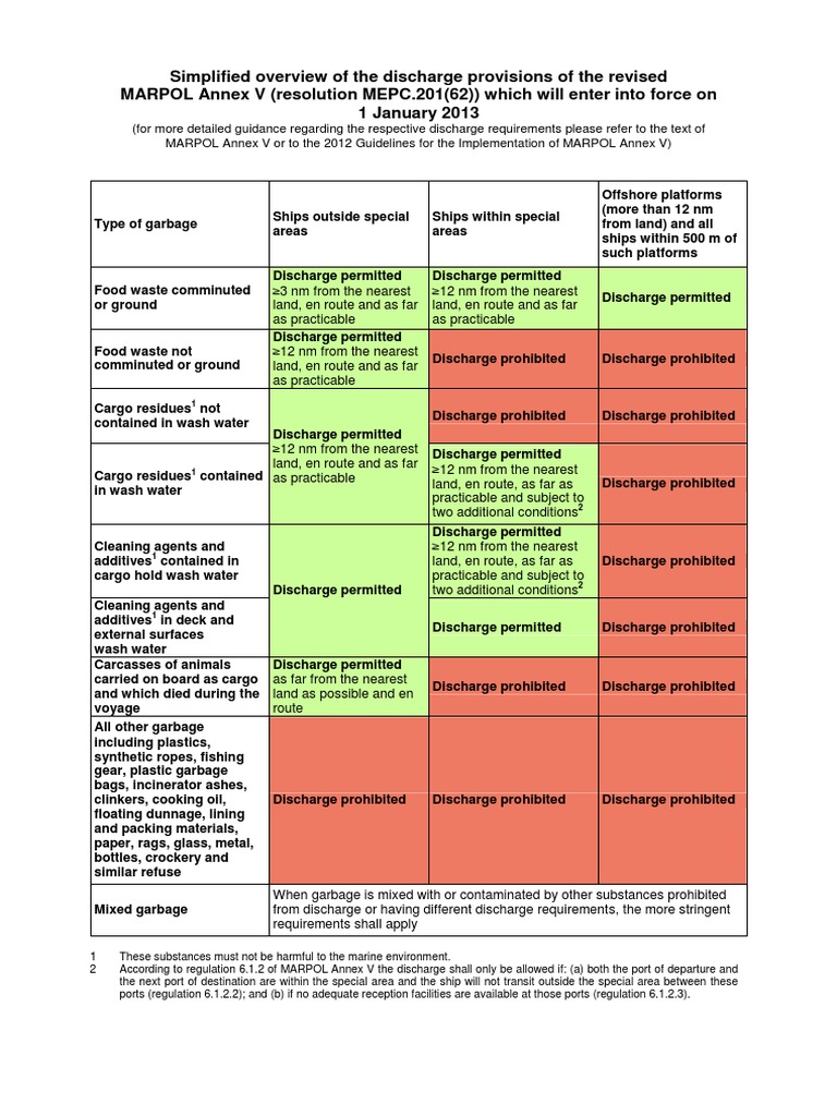 MARPOL Annex V Discharge Overview | PDF | Ships | Waste