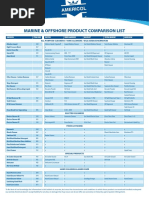 Gangway Safety Guidelines for Ships | PDF | Security Guard | Ships
