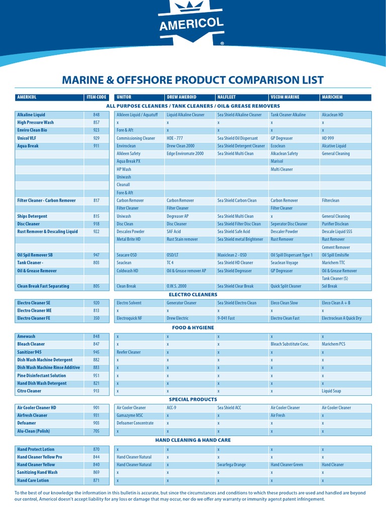 Chemical Comparison List | PDF | Industrial Processes | Materials