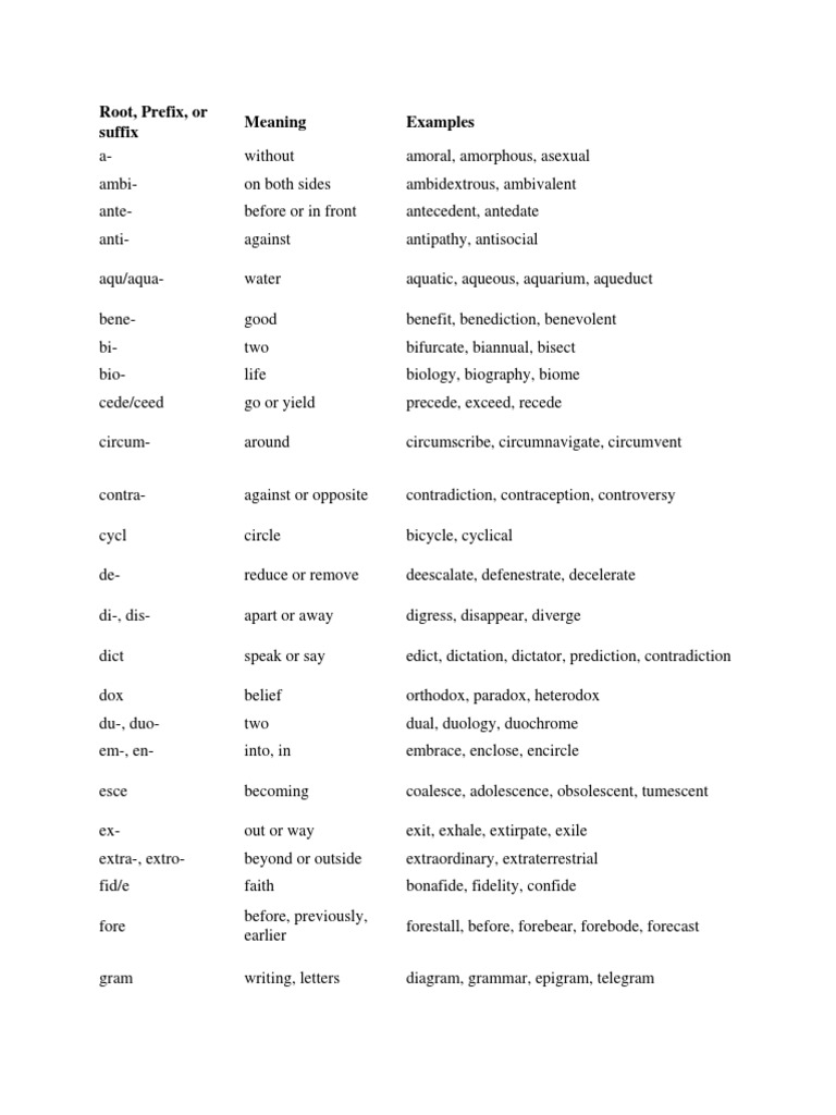 50 GRE Word Roots - PrepScholar | PDF