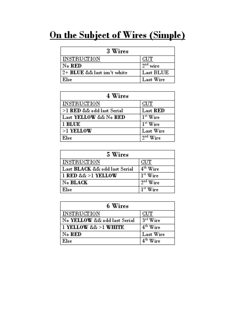 On The Subject of Wires (Simple) | PDF