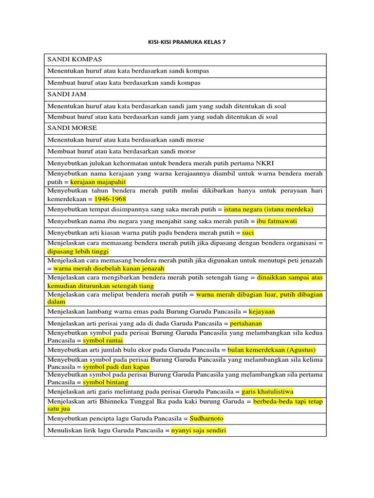 Sandi Kompas | PDF