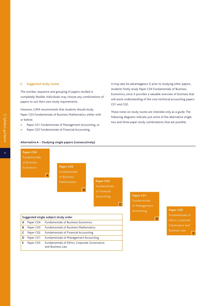 CIMA Study Routes and Recommendations | PDF