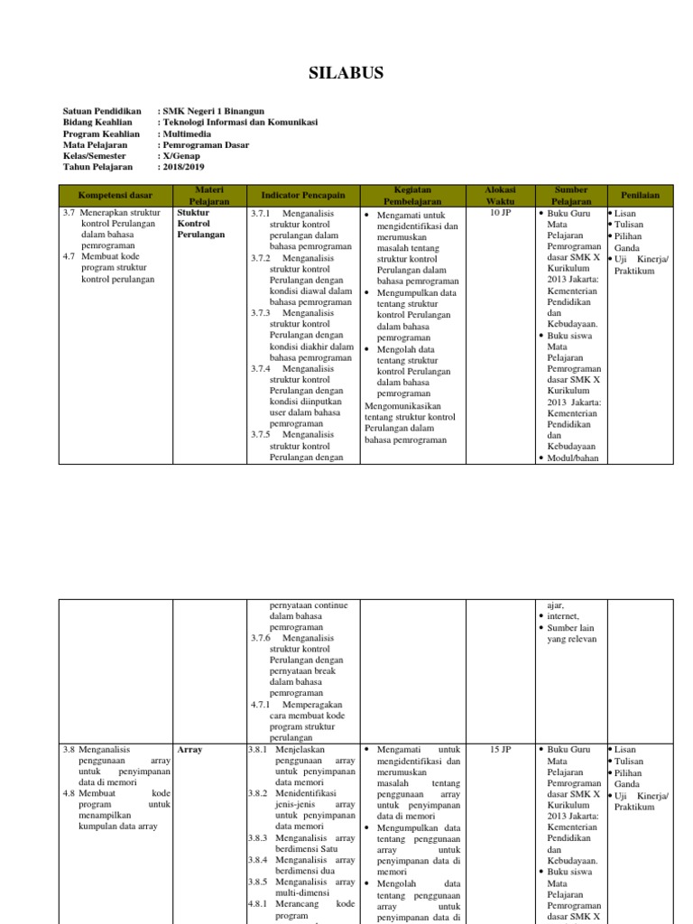 Silabus Pemrograman Dasar SMK | PDF