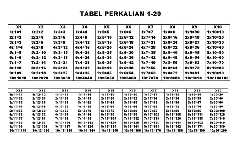 Perkalian 1-20 | PDF